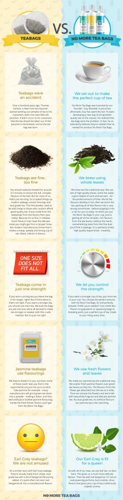 No More Tea Bags | What’s wrong with teabags?